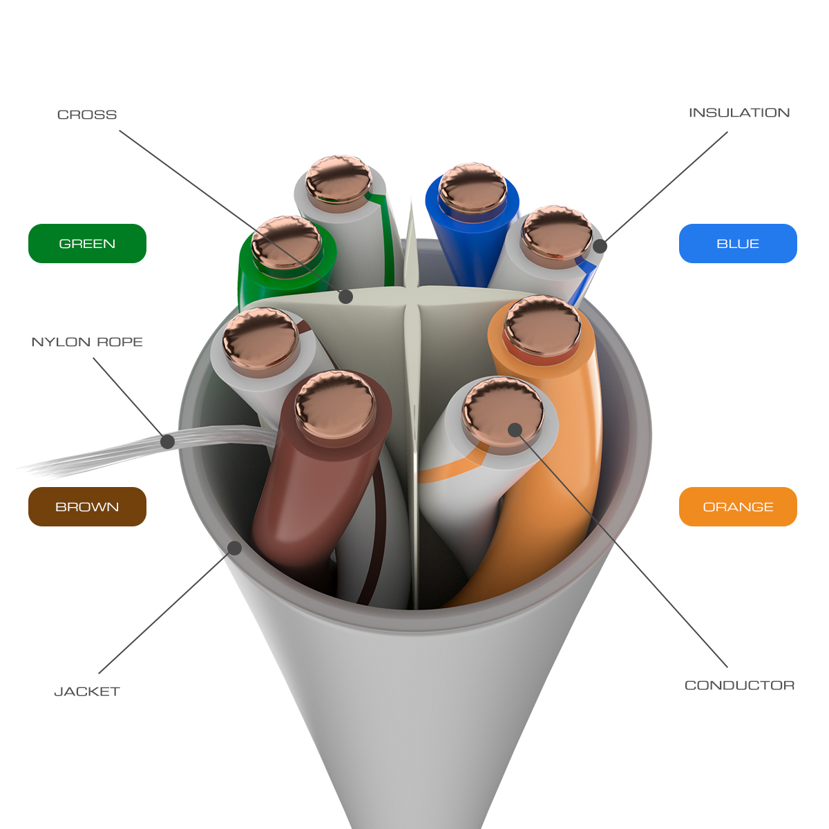Nexxt —UTP cable 4 pairs Cat6 | Nexxt Solutions
